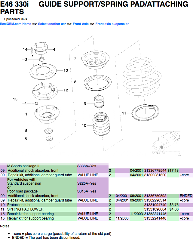 Suspension Refresh Guide. Information w/ complete parts list. | Page 6 ...