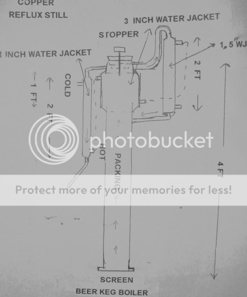 new reflux design - Home Distiller
